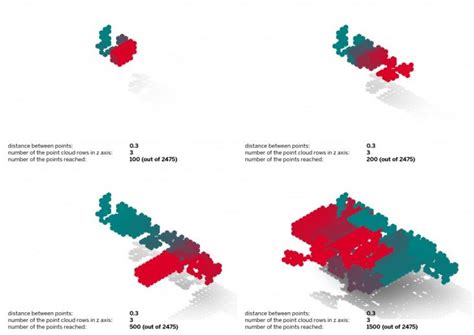 Recursive Growth Cross Iaac Blog
