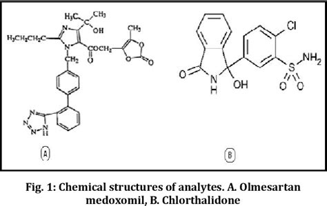 figure 1 from development and validation of rp hplc method for the