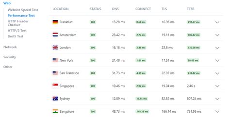 Reduce Initial Server Response Time In Wordpress Fix Ttfb