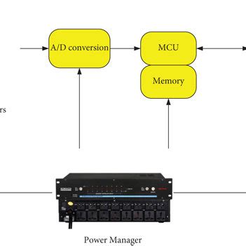 Structure Of A Wireless Sensor Node Download Scientific Diagram