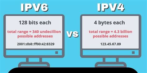 IP Address Validation in Python using Regex | AbstractAPI