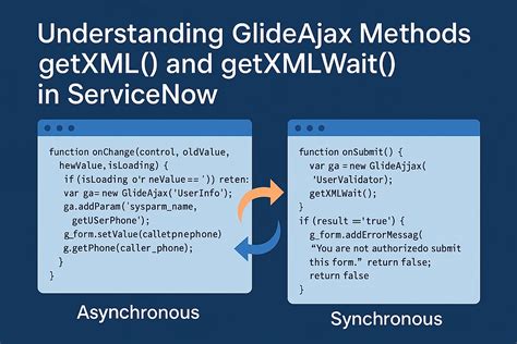Understanding Getxml And Getxmlwait In Servicenow