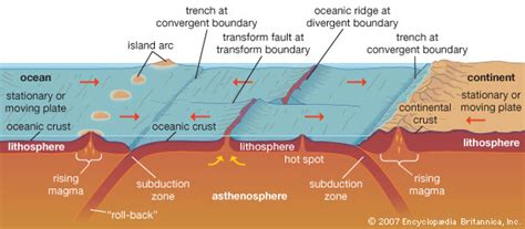 Grand Canyon Plate Tectonics