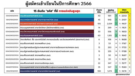 อาชีพในฝันของเด็กไทย