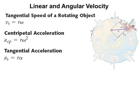 PPT Lecture 14 Rotational Kinematics PowerPoint Presentation Free Download ID 1096368