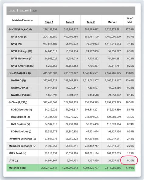 Ltse Equities Stocks Trading Algotrading Marketdata Luca Lin