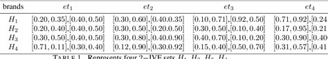 table 1 from multipolar interval valued fuzzy set with application of