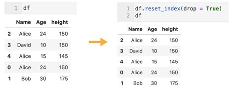【python図解】pandas dataframeでindexをリセットする方法（reset index メソッド を解説！