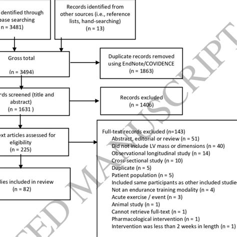 Prisma Flow Diagram Of The Systematic Process In Article Selection