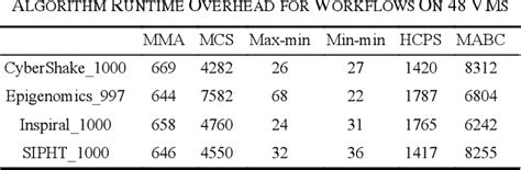 Figure 1 From Task Scheduling For Multi Cloud Computing Subject To Security And Reliability