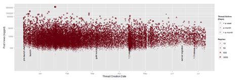 Inquisitive Myths The Great Server Migration