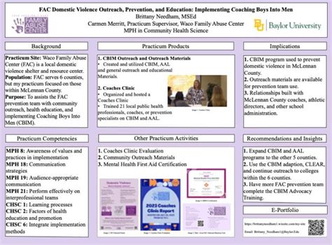 Practicum Posters 2023 Baylor Public Health Matters