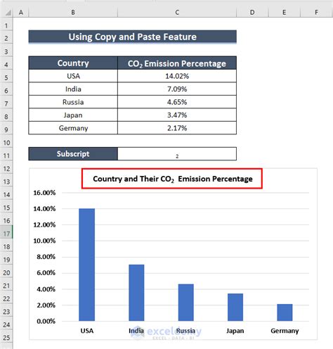 How To Add Subscript In Excel Graph 7 Easy Methods