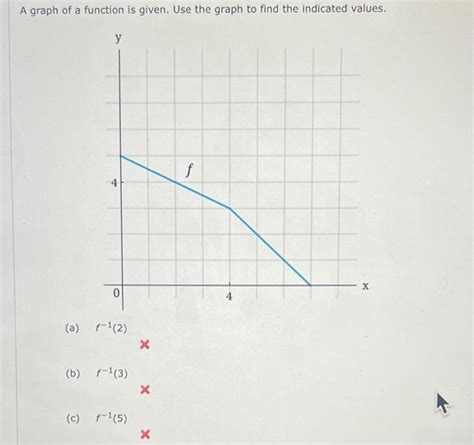 Solved A Graph Of A Function Is Given Use The Graph To Find