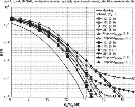 figure 4 from a lattice reduction aided max log list demapper for coded