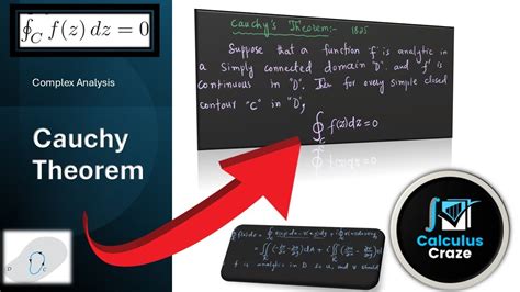 Cauchy Theorem Proof Cauchy Goursat Complex Analysis Simply Connected Set Spsc Youtube Cauchy Theorem Proof Cauchy Goursat Complex Analysis Simply Connected Set Spsc Youtube