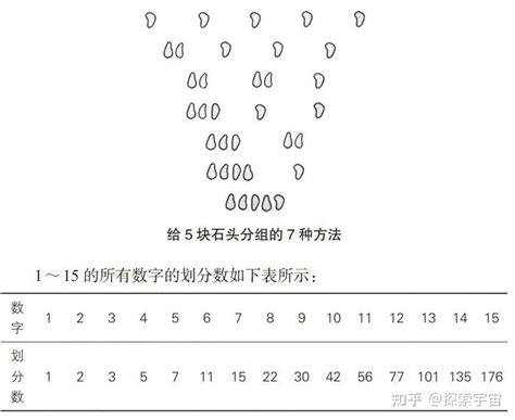 拉马努金： 与神对话”的数学天才 知乎