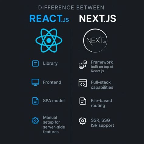 Reactjs Nextjs Webdevelopment Frontenddevelopment Javascript