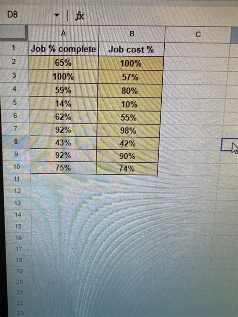 conditional formatting r sheets
