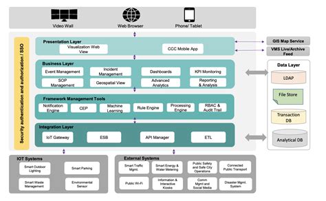 Fluentgrid Actilligence Pricing Features And Reviews Mar