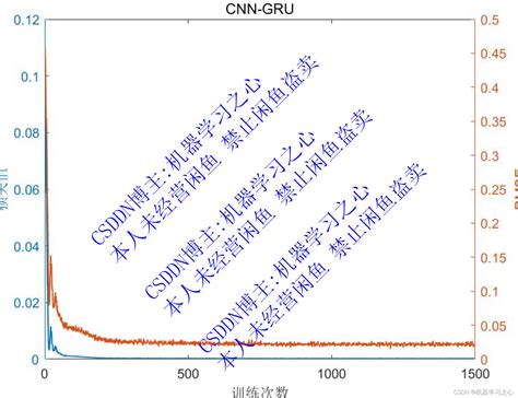 时序预测 Matlab实现woa Cnn Gru鲸鱼算法优化卷积门控循环单元时间序列预测 Csdn博客