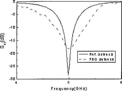 Figure 1 From Elimination Of Scan Blindness In Phased Array Of Microstrip Patches Using