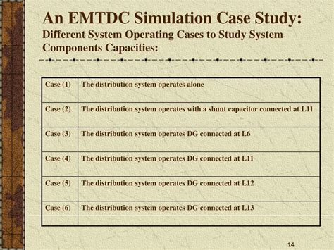 Ppt Impact Of Distributed Generation On Voltage Profile In