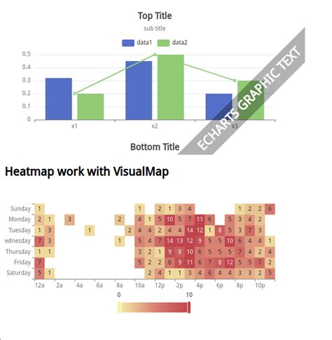 Demo Issue Lloydzhou Vuecharts GitHub