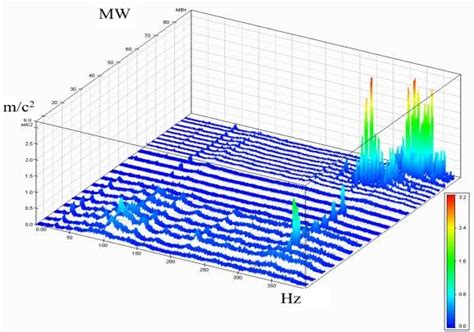 3d Spectrum Of Regulating Ring Vibration Download Scientific Diagram