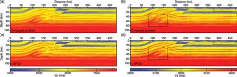 Optimization Algorithm In Fwi A B V P A And V S B Fwi Velocity Download Scientific