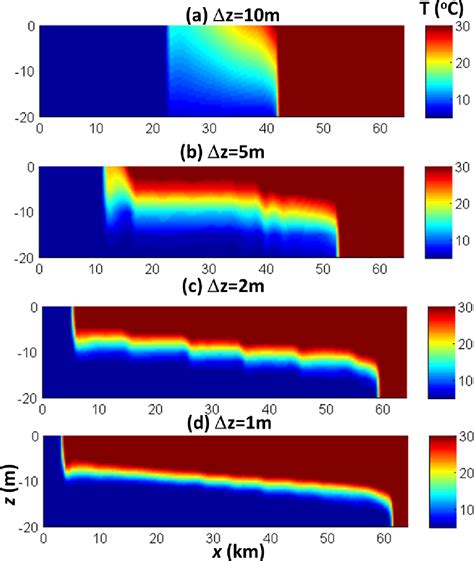 Figure 3 From Seamless Cross Scale Modeling With Schism Semantic Scholar