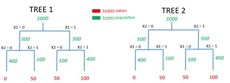 Shap Tree Algorithm Breaks Shapley Symmetry Property · Issue 2345