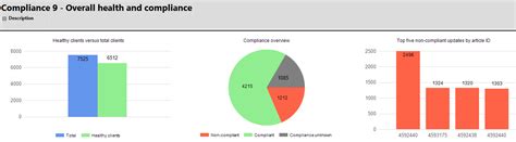 Deployment Status Sql Microsoft Qanda