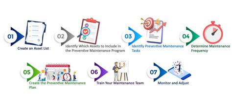 Preventive Maintenance Program 7 Steps To Create It Biblus