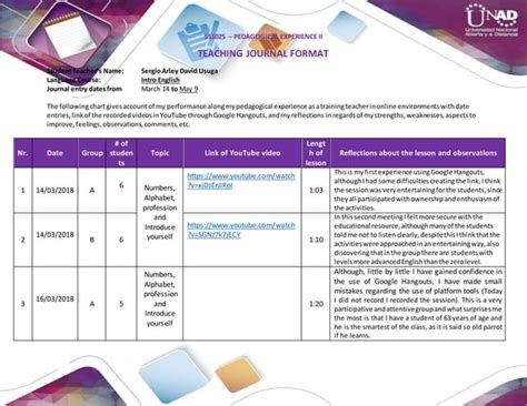 Teaching Journal Format Ppt