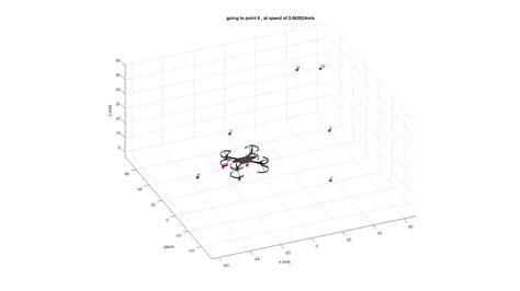 QuadCopter Flight Simulation In Matlab YouTube