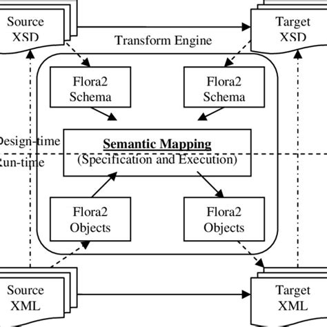 Mapping Approach Overview Download Scientific Diagram