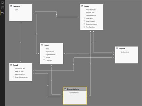 Help With Creating Relationship Among Tables Microsoft Fabric Community