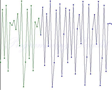 Chaos Design Python Programming Demo By G Krishna Chauhan Programming Pandit
