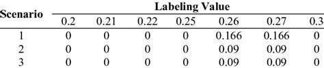 Far Naïve Bayes Combination Mhr From All Scenario Download Scientific