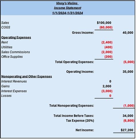 What Is Gross Income Calculation And Importance Netsuite