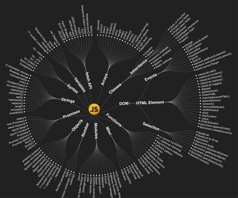 JavaScript Knowledge Map Interactive Knowledge Map For JavaScript