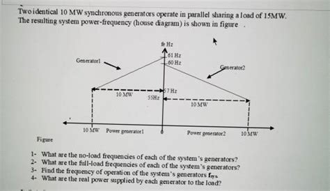 Solved Two identical 10 MW synchronous generators operate in | Chegg.com