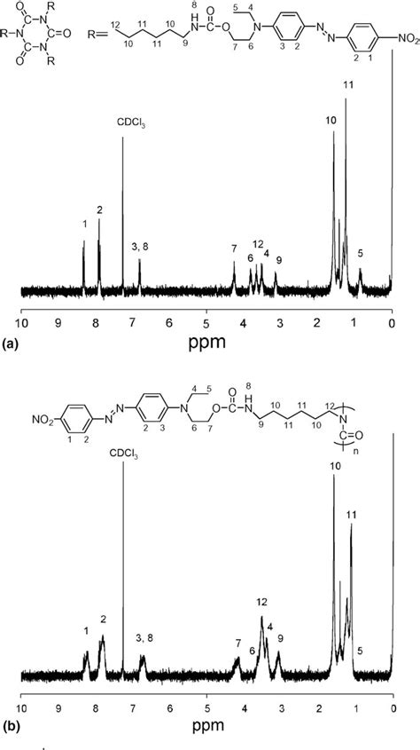 Figure 1 From Photoinduced Behaviors Of Isocyanate Based Azo Molecular