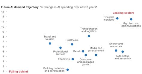 Architectureyp Mckinsey And Company On Ai