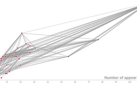 Semantic Substrate Chris L Buie Observable