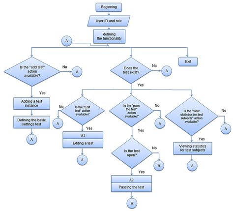 Education Sciences Free Full Text Adaptive Knowledge Control In
