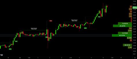 Algo Trading Strategies Algorithmic Trading Algorithms