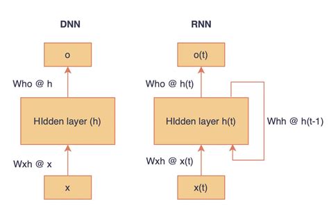 Leetcode Problem — Course Schedule By Tejas Khartude Medium