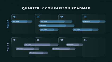 Timelines And Roadmaps Presentation Template